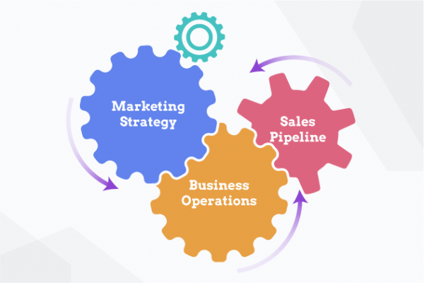 5 Benefits of a Business Health Check - WellnessLiving